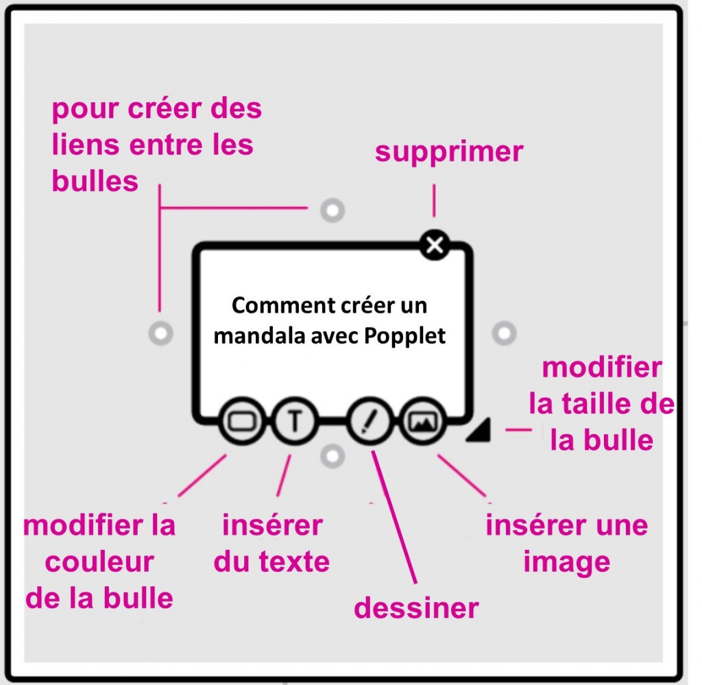 Popplet : une application pour faire des cartes mentales | Cartable ...
