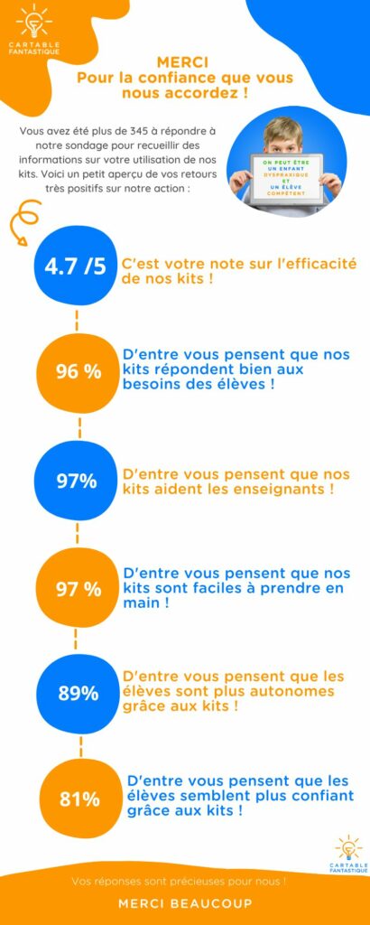 Infographie sondage (1) | Cartable Fantastique